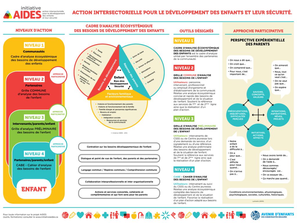 Sa démarche - Initiative AIDES